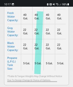 1998 Carson Fun Chaser for Sale in Escondido, CA - OfferUp