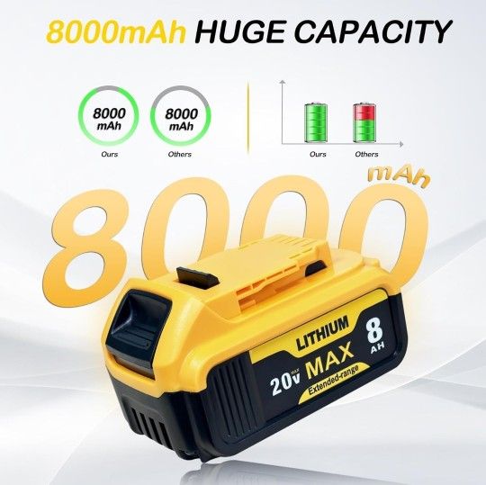New 8000mAh Dewalt 20V Max Replacement Battery – High Capacity for Power Tools – $20 for Sale in ...