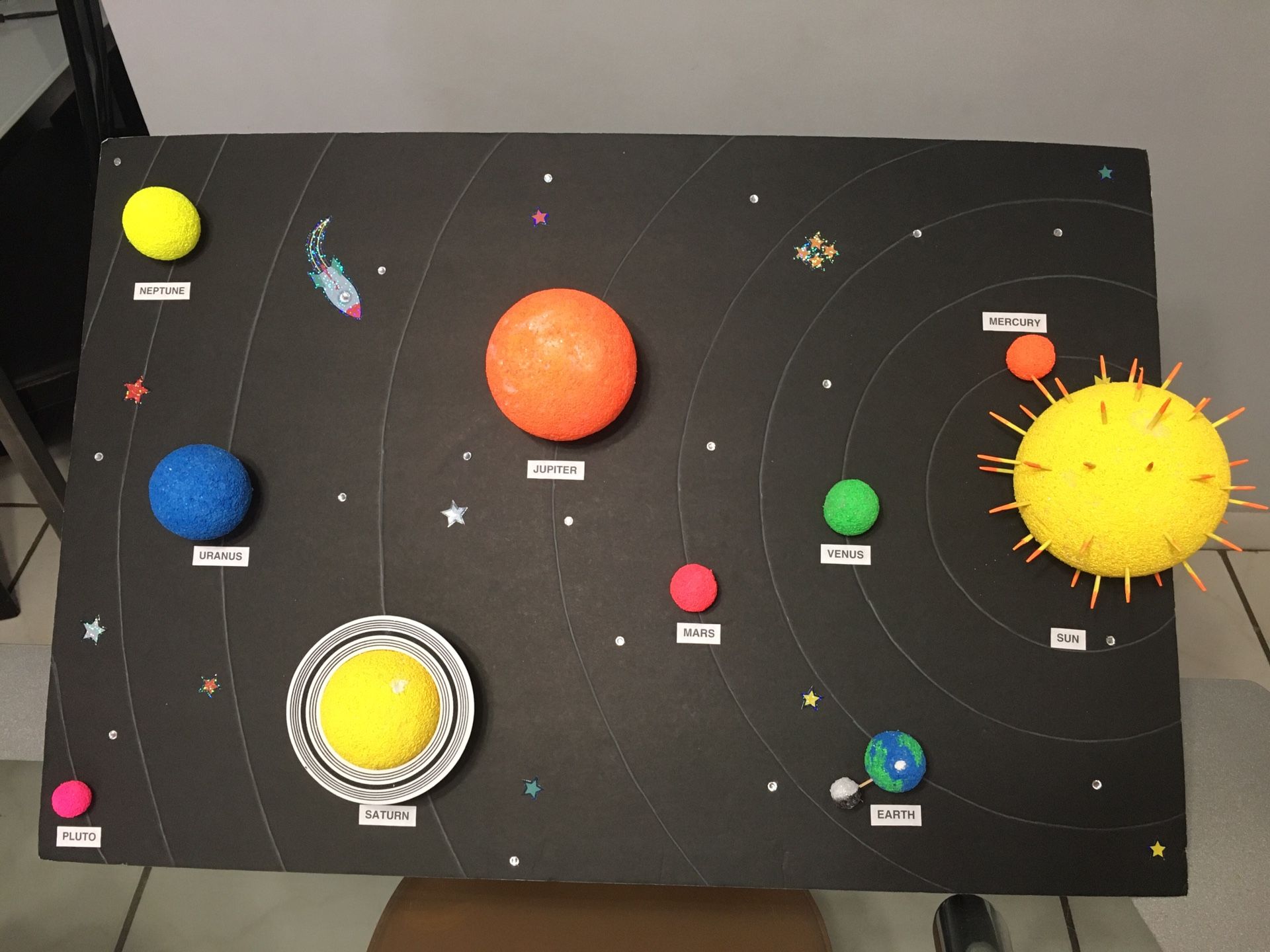 Solar System Model Labeled Project