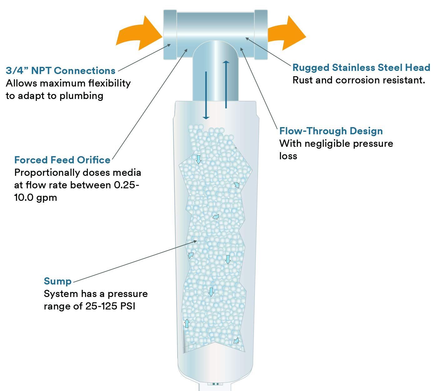 Aqua-Pure Whole House Scale Inhibition Inline Water System AP430SS ...