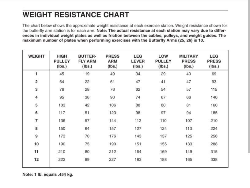 Weider Pro 4950 Home Gym for Sale in Tampa, FL - OfferUp