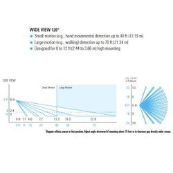 SensorWorx Occupancy Sensor - PIR - 120° Wide View - Battery Powered ...
