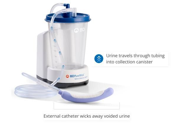 Purewick PW200 System With Battery Used for Sale in Heathrow, FL - OfferUp