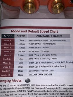 Modded Ps3 Controller Black Ops 2