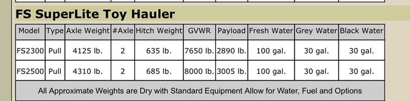 2008 Weekend Warrior Superlite FS2500 for Sale in Whittier, CA - OfferUp