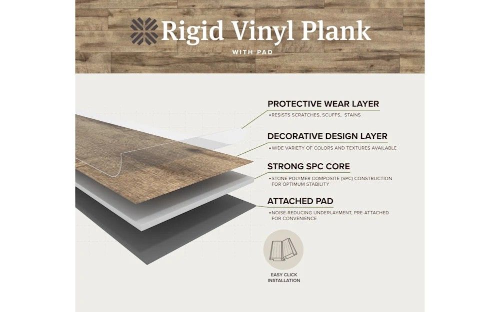 5mm w/pad New Point Coastal Pine Waterproof Rigid Vinyl Plank Flooring ...