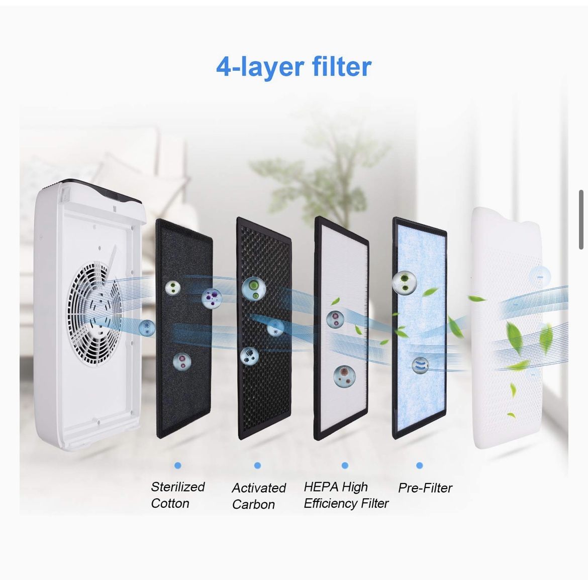 Coocheer air purifier filter store