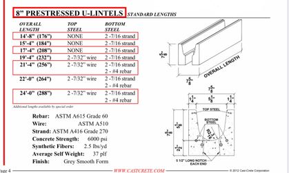 Cast Crete 24’ Prestressed Lintel for Sale in Tampa, FL - OfferUp
