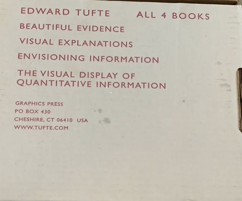 Tufte Sales