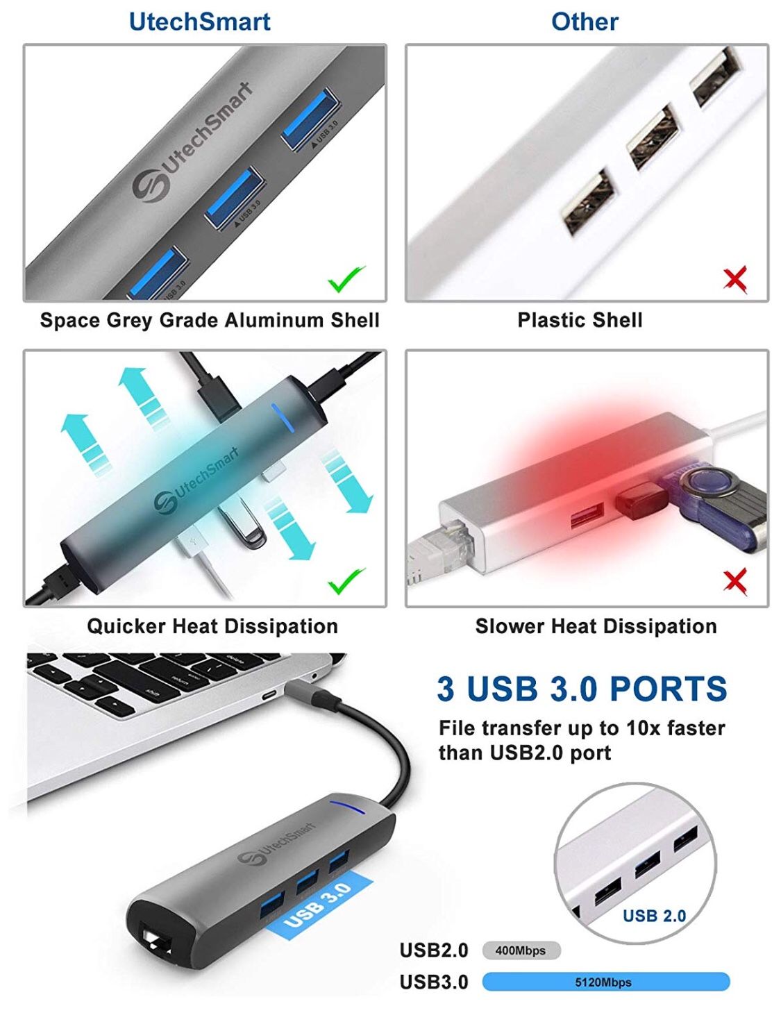 Brand-new USB C Hub, UtechSmart 6 in 1 USB C to HDMI Adapter with 1000M ...