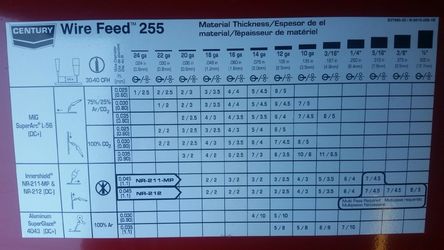 MIG Welding Electrodes Wire Selection, Charts Settings And, 44% OFF